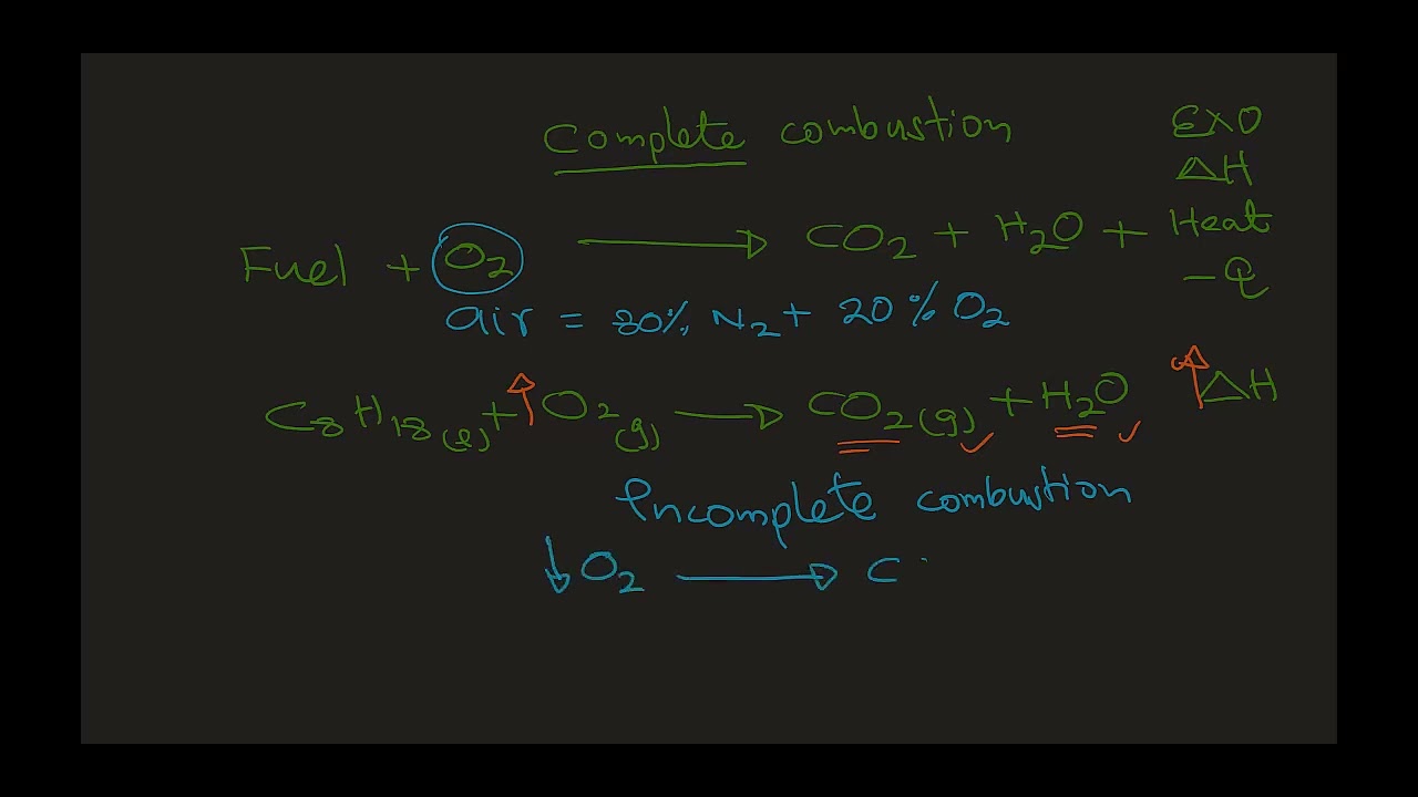 Complete combustion vs Incomplete combustion - YouTube