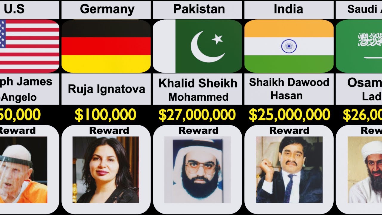 Most Wanted People in History/ FBI Most Wanted Fugitives - YouTube