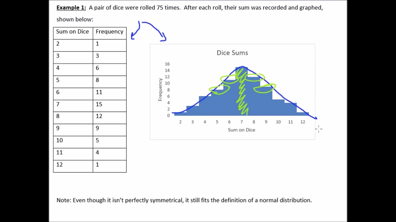 MBF3C 3.6 Common Distributions - YouTube