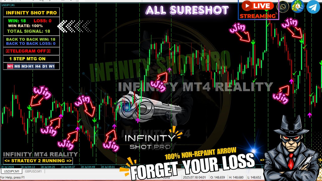 INFINITY SHOT PRO Update 🔥 | $99 Paid MT4 Indicator Now for Cheap 💸 | 100% Non-Repaint Signal ...
