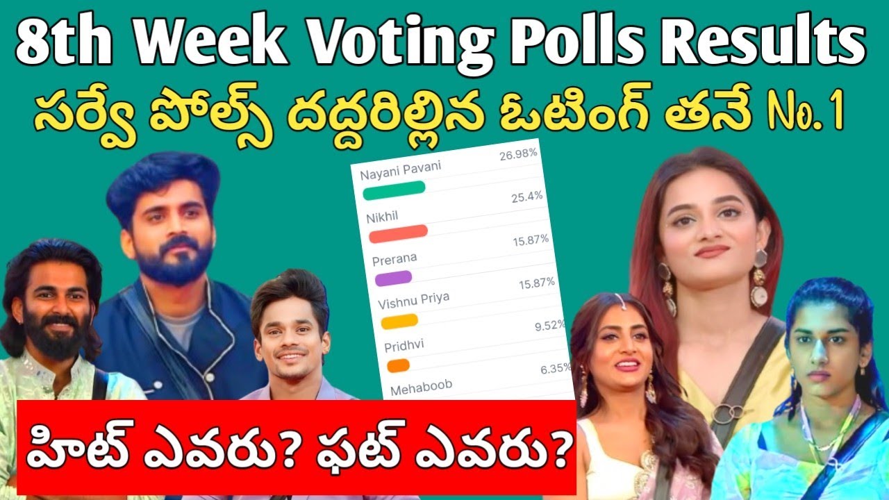 bigg boss 8 telugu 8th week survey voting polls results | shoking voting | @BigstarBunny - YouTube