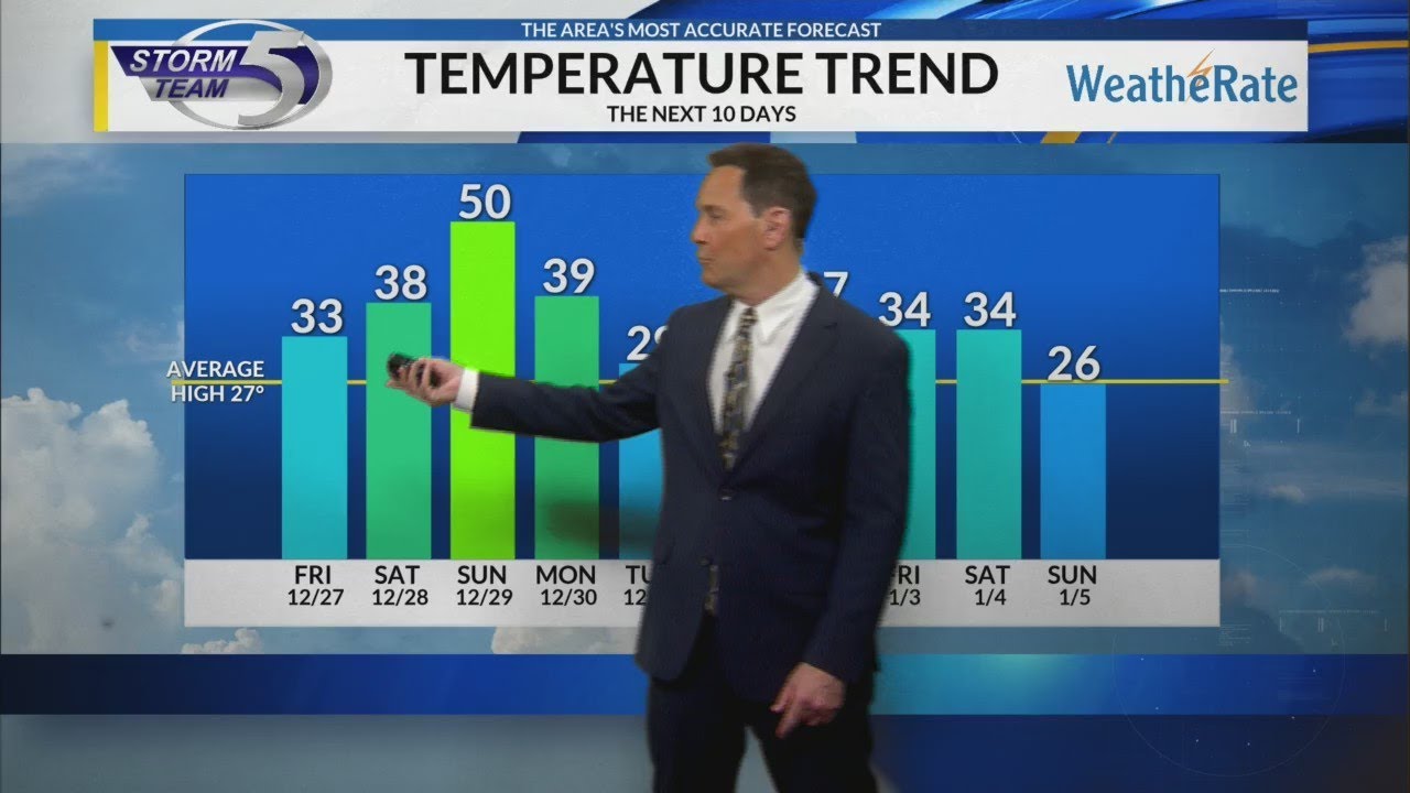 Thursday Night WFRV Weather - YouTube