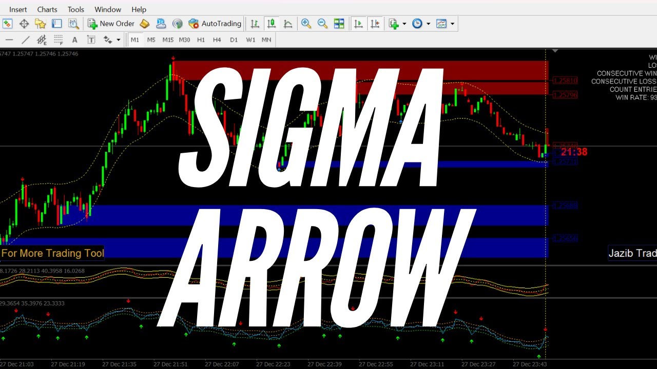 SIGMA ARROW High Accurate Indicator MT4 & Send Siganls To Telegram MT4 ...