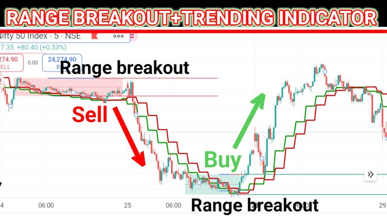 Best Indicator for range breakout || Support Resistance breakout ...