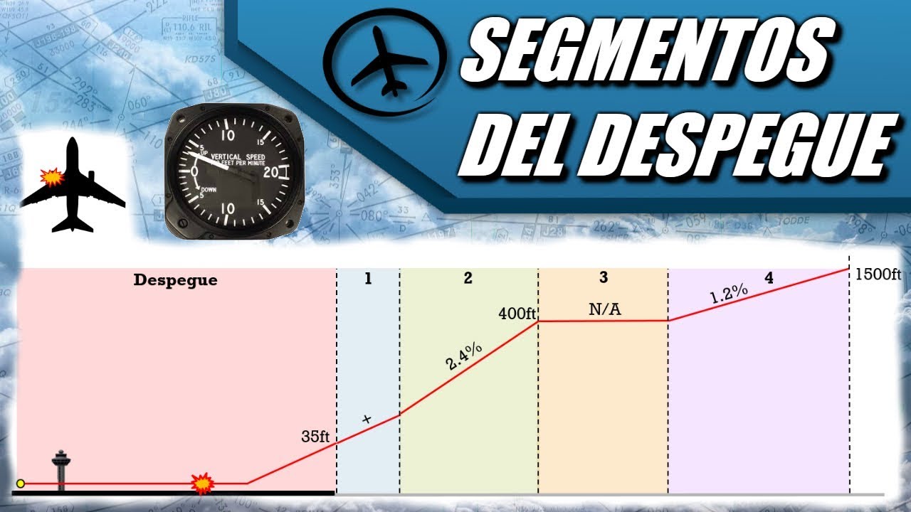 Segmentos del Despegue - Performance - YouTube
