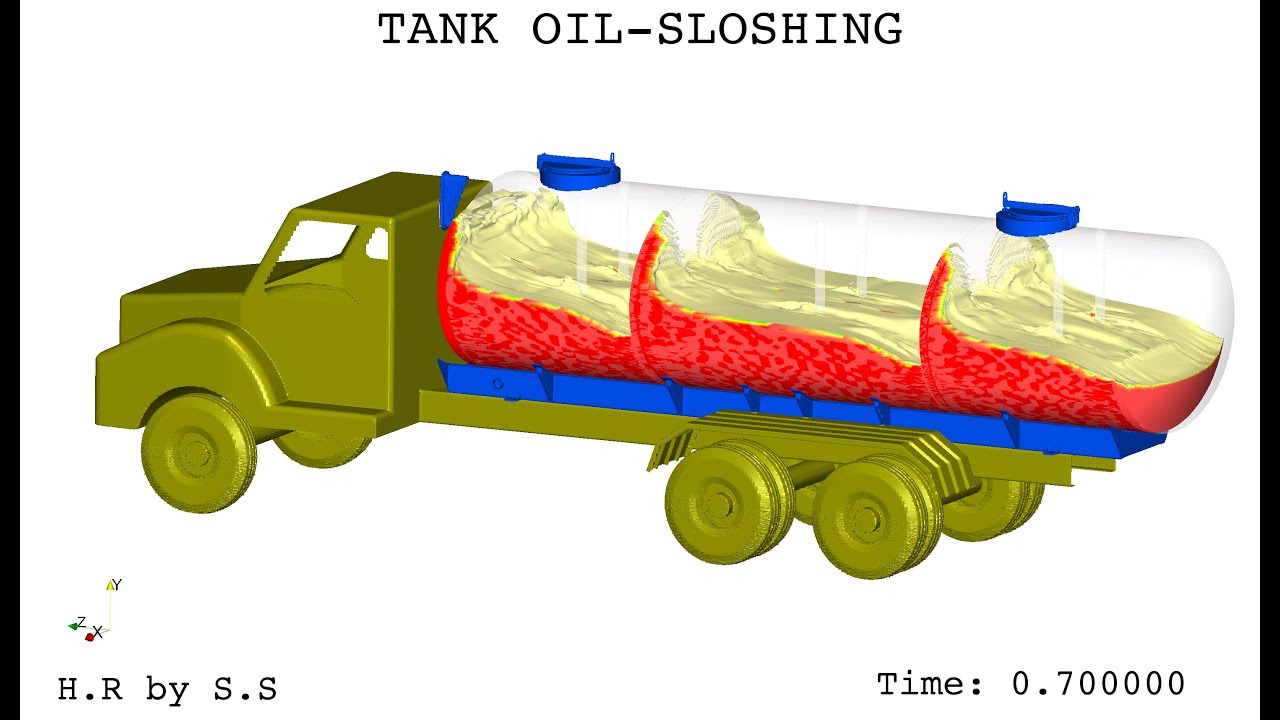 TANK OIL -SLOSHING - YouTube