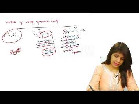 Obstetrics & Gynecology l Rapid Revision l Dr.Sakshi Arora l Marrow l FMG l NMC - YouTube