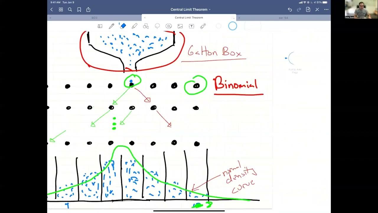 Illustrate the Central Limit Theorem - YouTube
