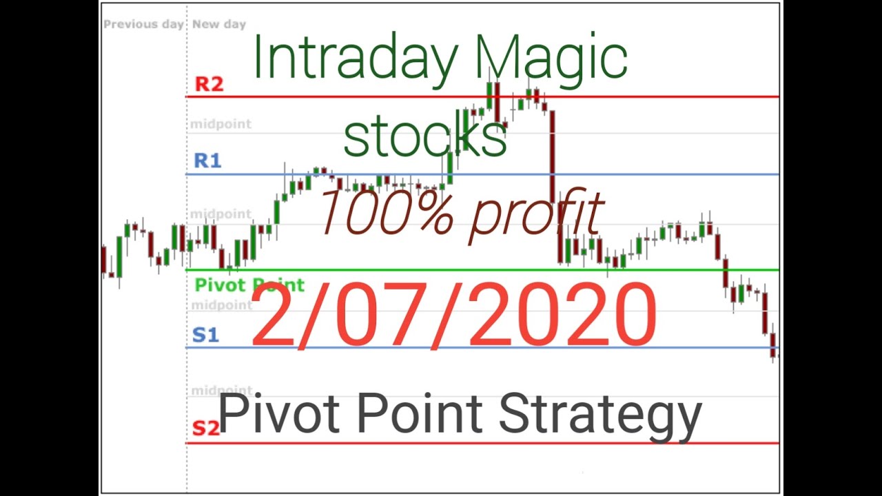 Intraday magic stocks Date-2/07/2020 - YouTube