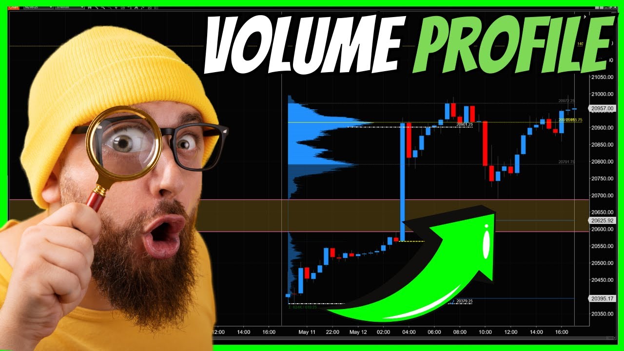 Using Volume Profile For Targets! - YouTube
