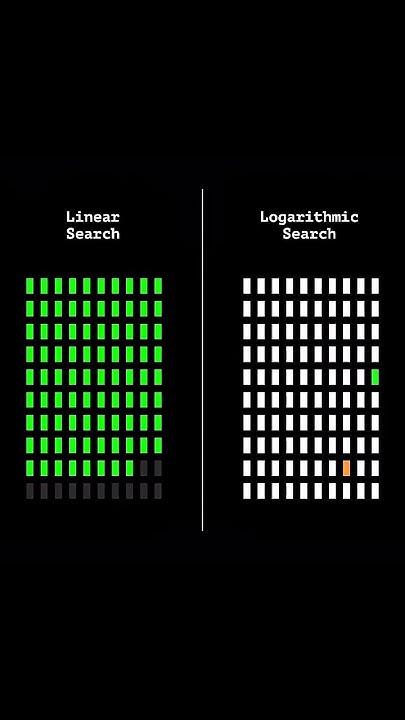 Linear search vs binary search #binarysearch #dsa - YouTube