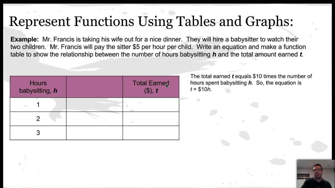 Chapter 8: Lesson 4: Multiple Representations of Functions - YouTube