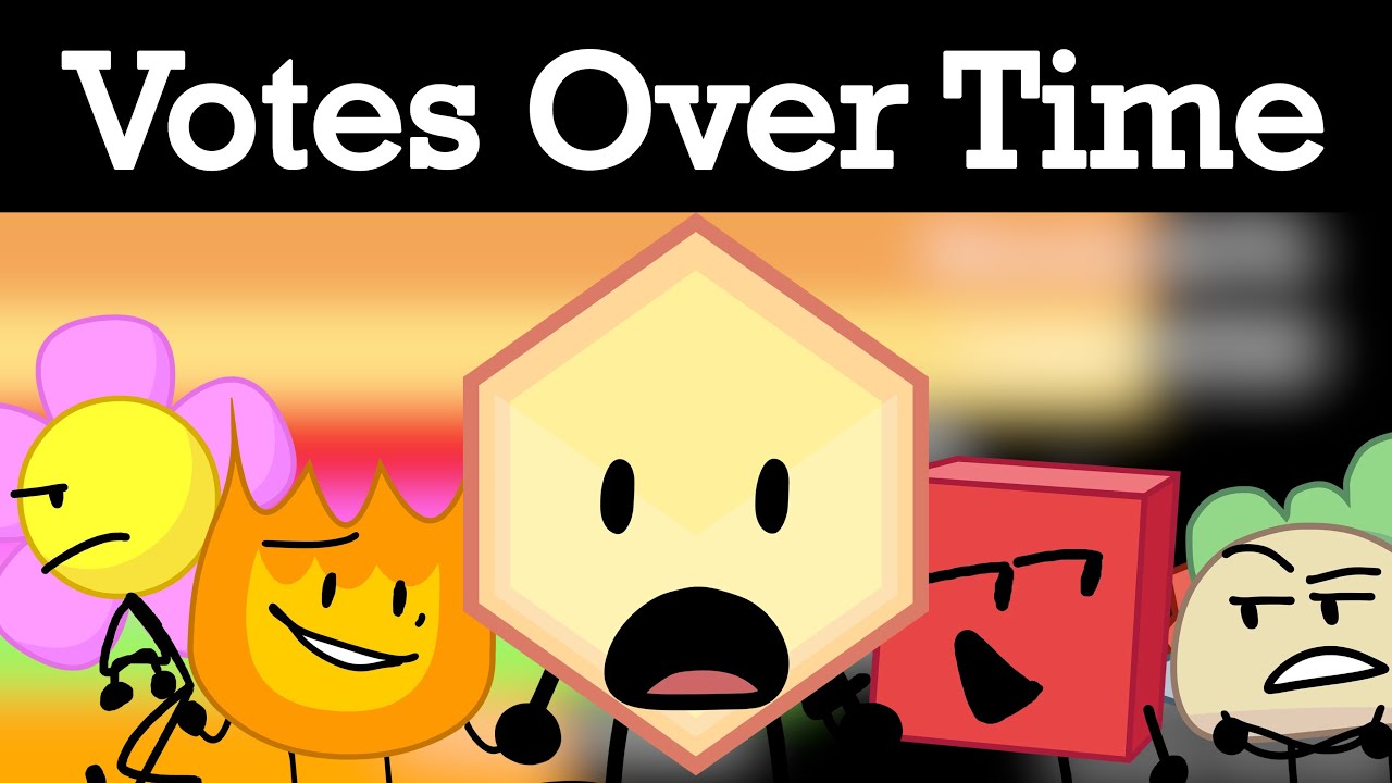 BFB 21 Voting Results Over Time (4 Years Later!) - YouTube