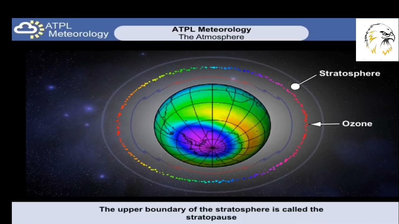 01 THE ATMOSPHERE | METEOROLOGY | MET | ATPL/CPL TRAINING | CBT - YouTube