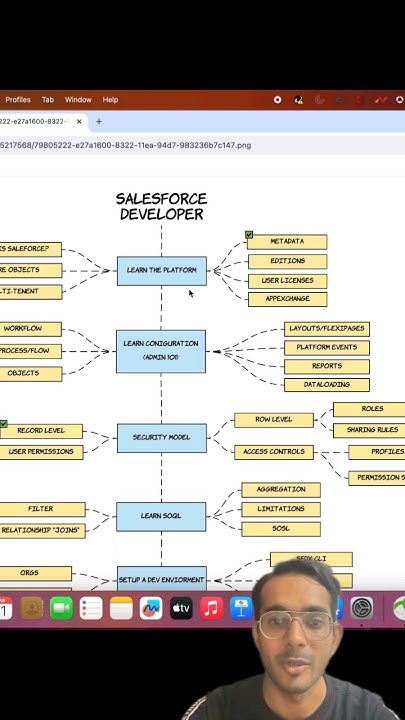 Salesforce Developer Roadmap | Charlie Jonas | ChuckJonas - YouTube