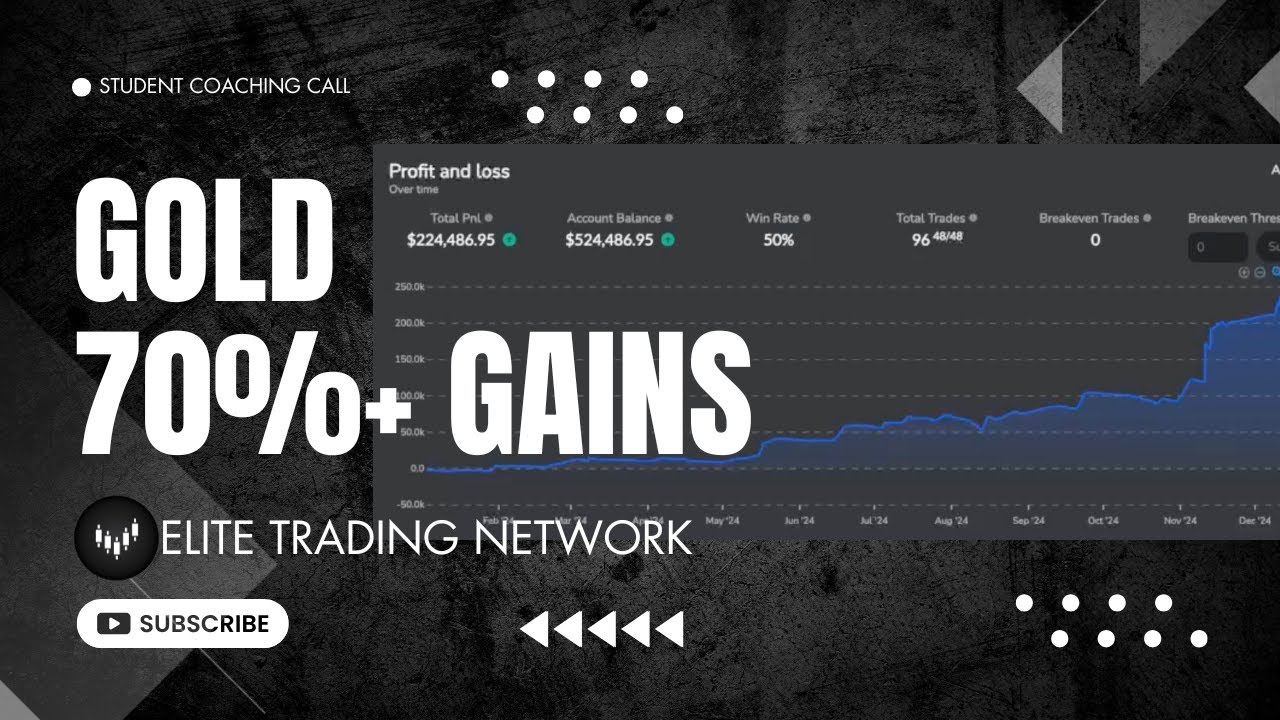 Gold Trading System Put to the Test: 74% Growth in One Year! (PT2 ...