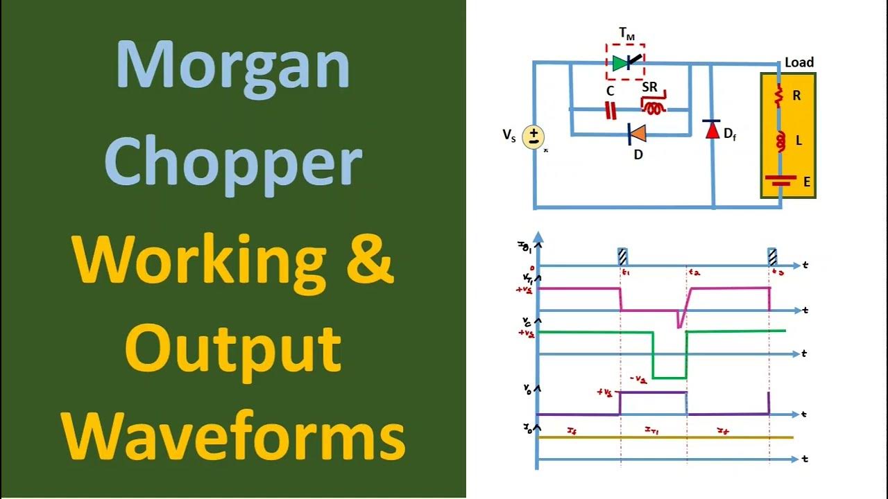 Morgan Chopper : Working with Output Waveforms - YouTube