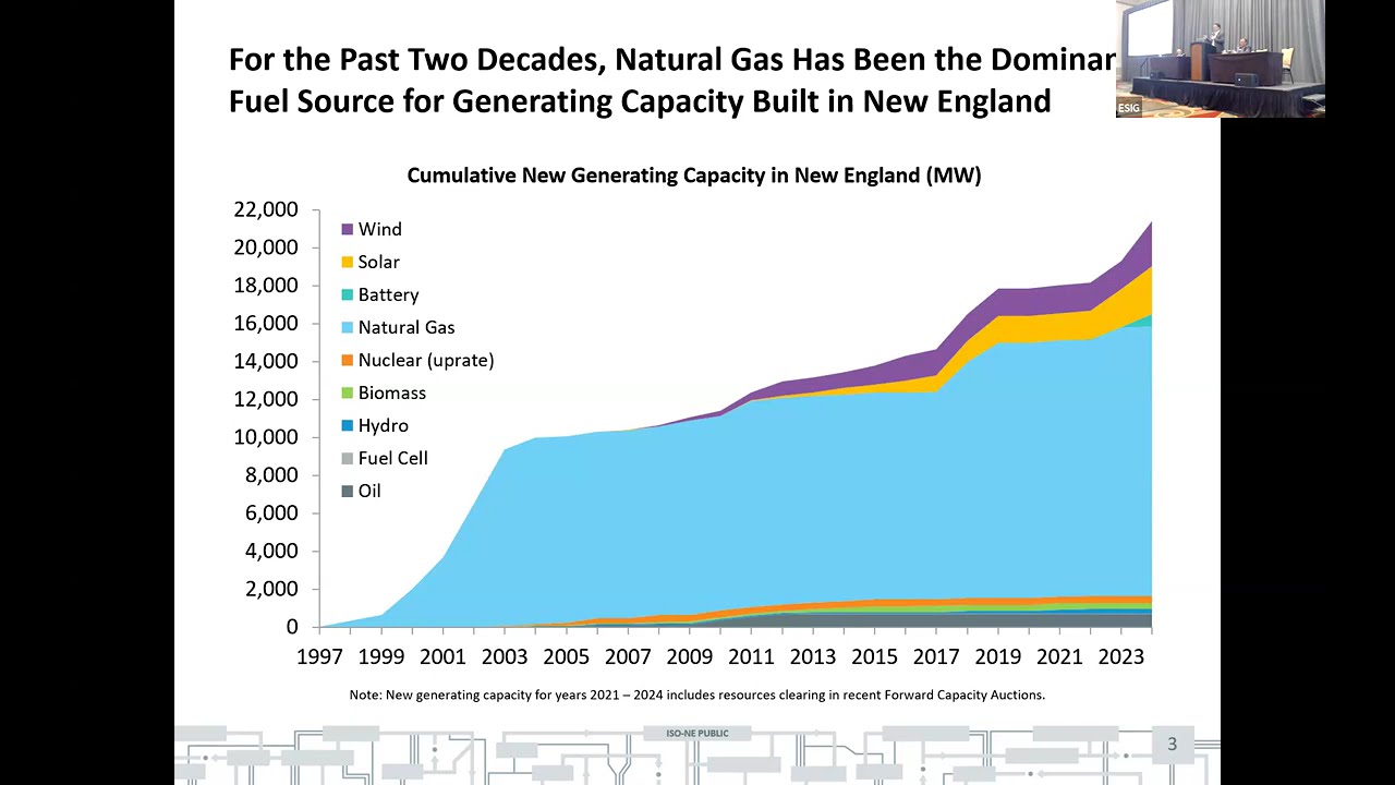 Energy Systems Integration Group | Wind Systems Magazine