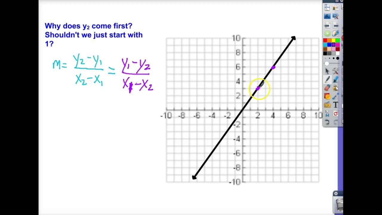 Explaining the Slope Formula - YouTube