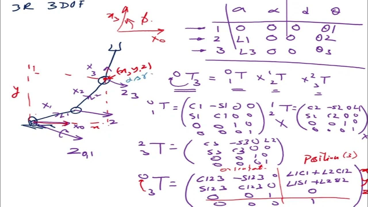 Lecture 07 - YouTube