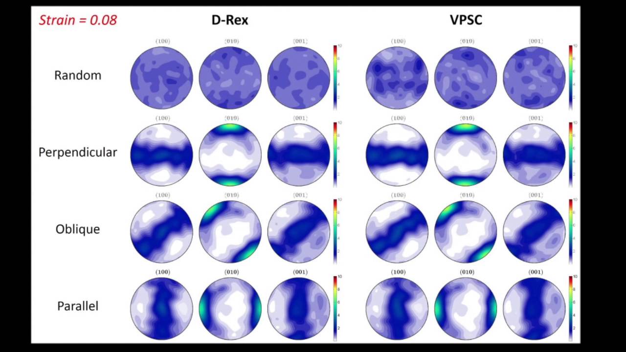 Evolution of olivine CPO (Simulation) - YouTube