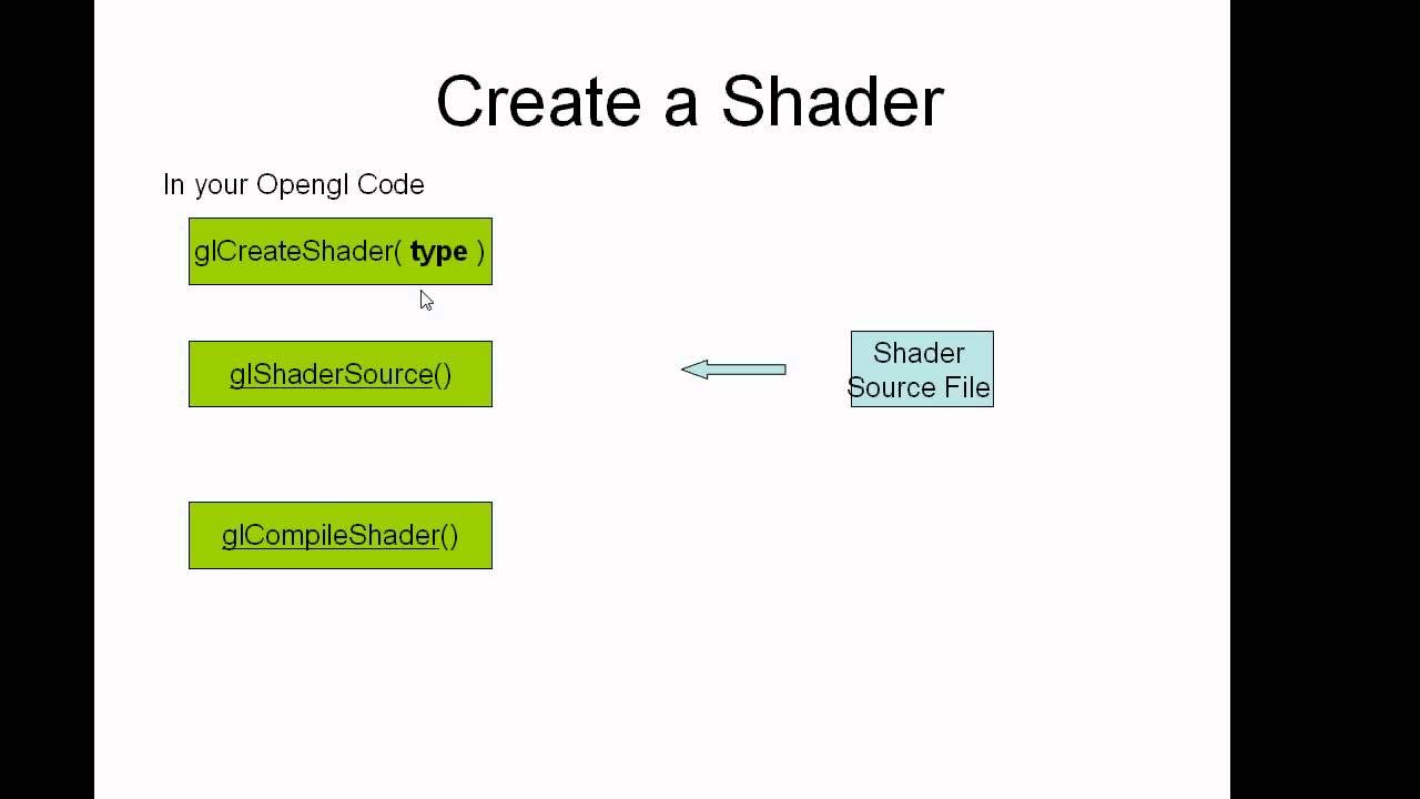 Opengl GLSL Programming 1 - YouTube
