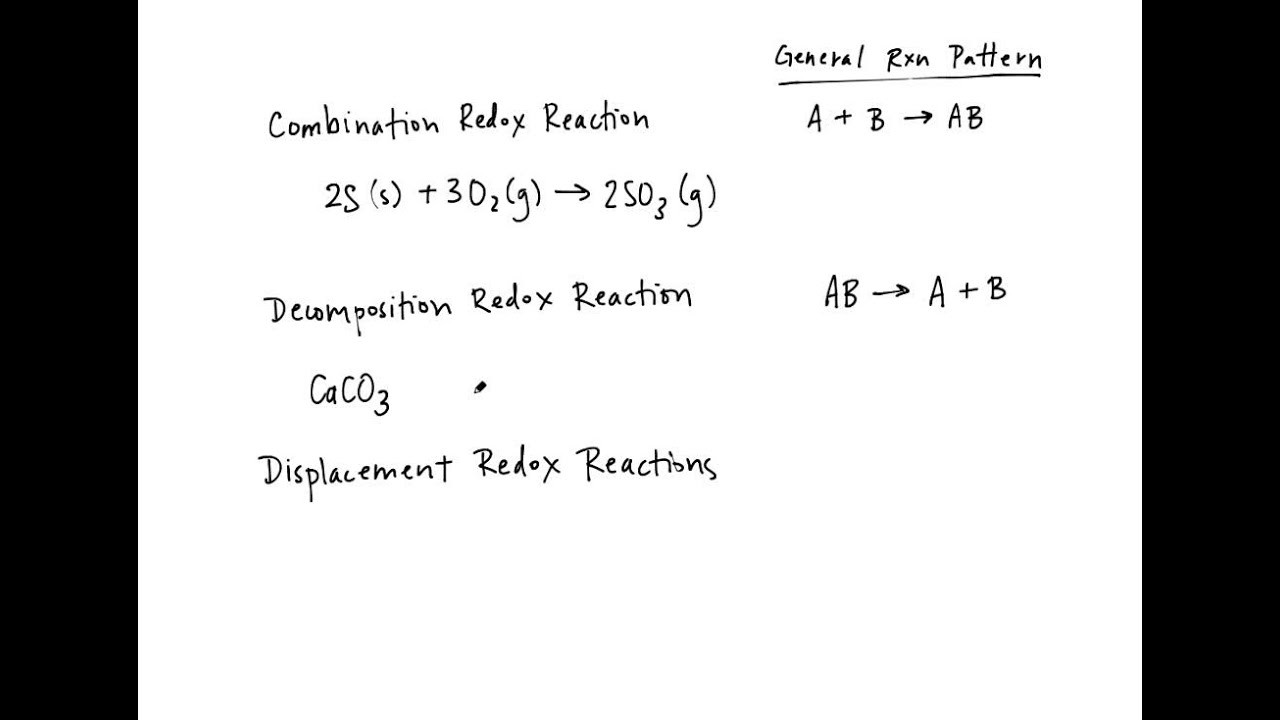 Give an example of a combination redox reaction, a decomposition redox ...