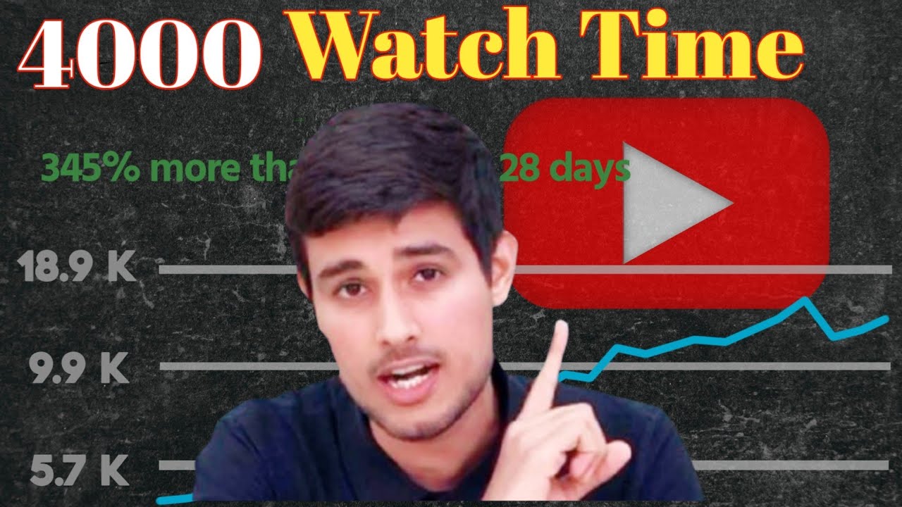 How to Complete 4000 Watch Time - YouTube