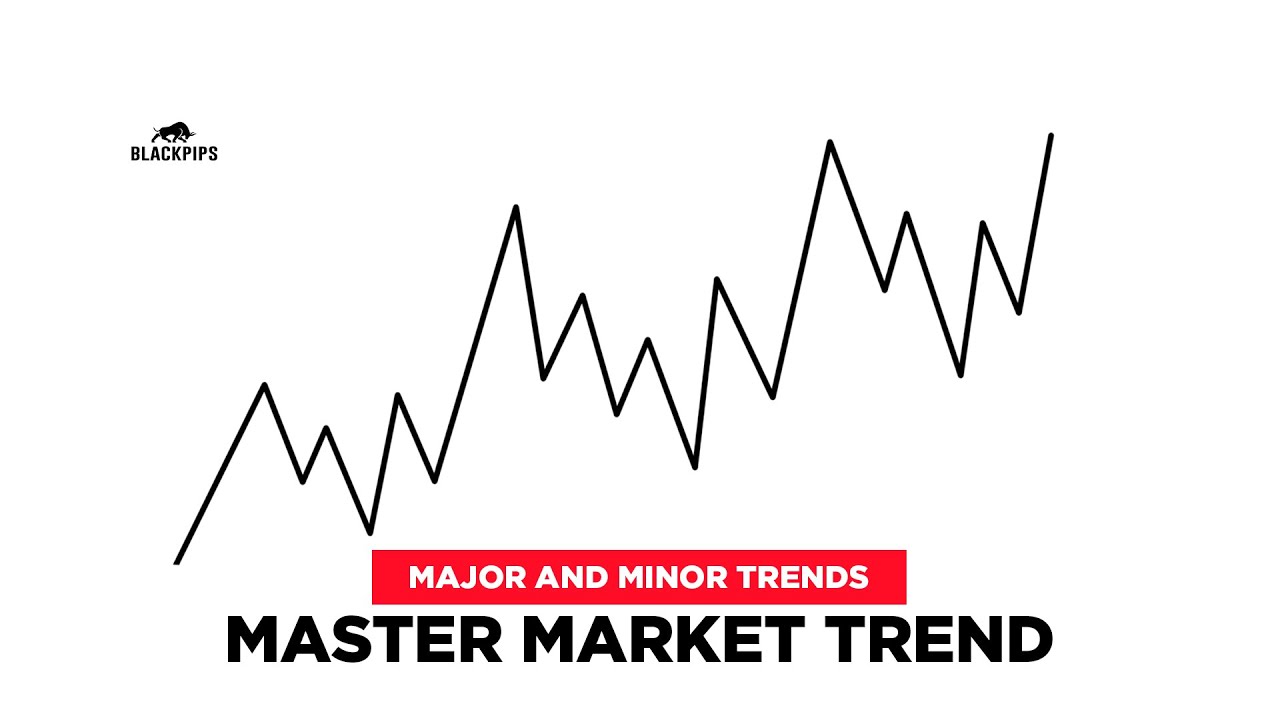THIS IS MORE THAN MARKET STRUCTRE! LEARN AND MASTER MAJOR AND MINOR ...