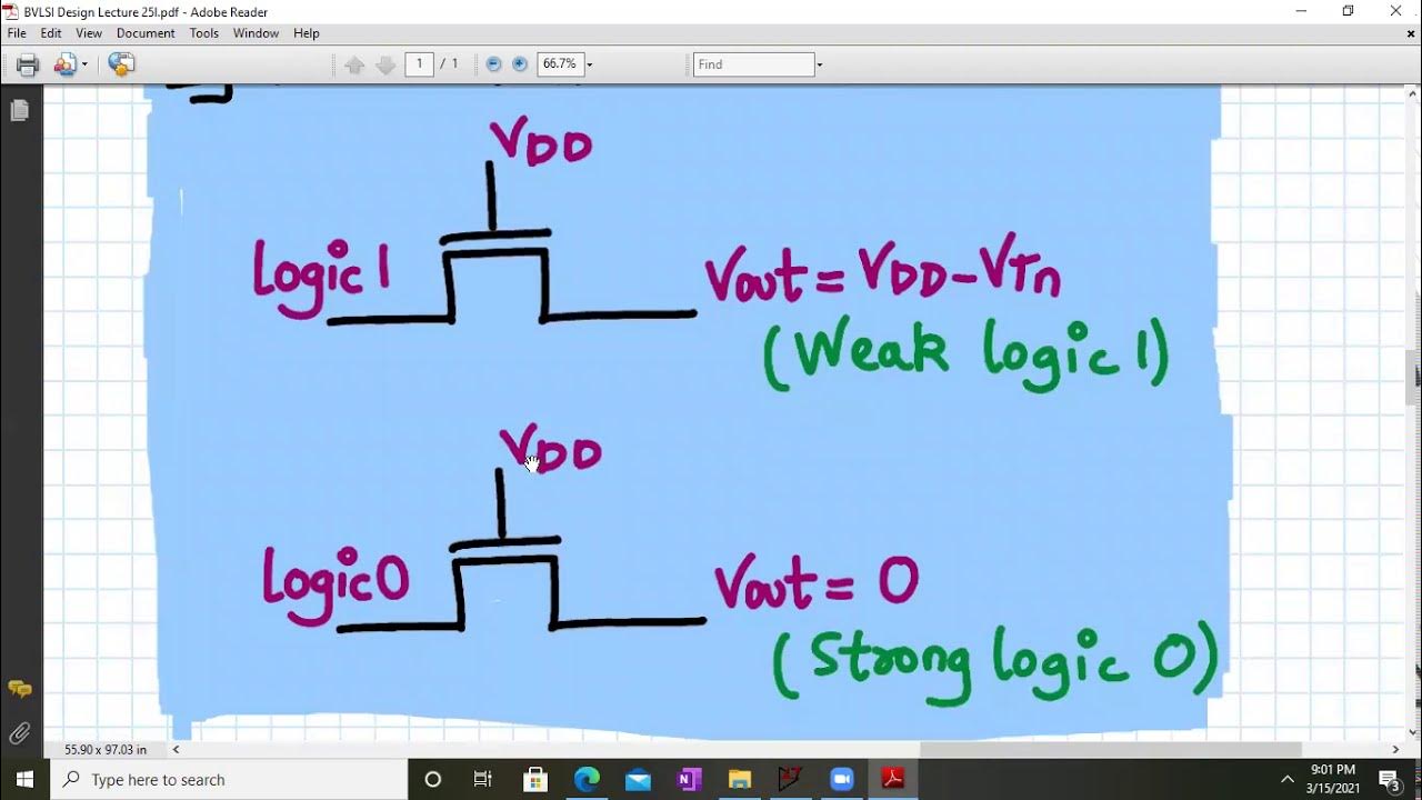 XOR/XNOR gate transistor level implementation using Complementary Pass transistor logic - YouTube