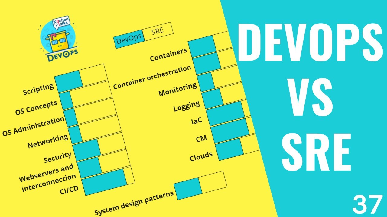 DevOps Kitchen Talks #37 - DevOps vs SRE - YouTube