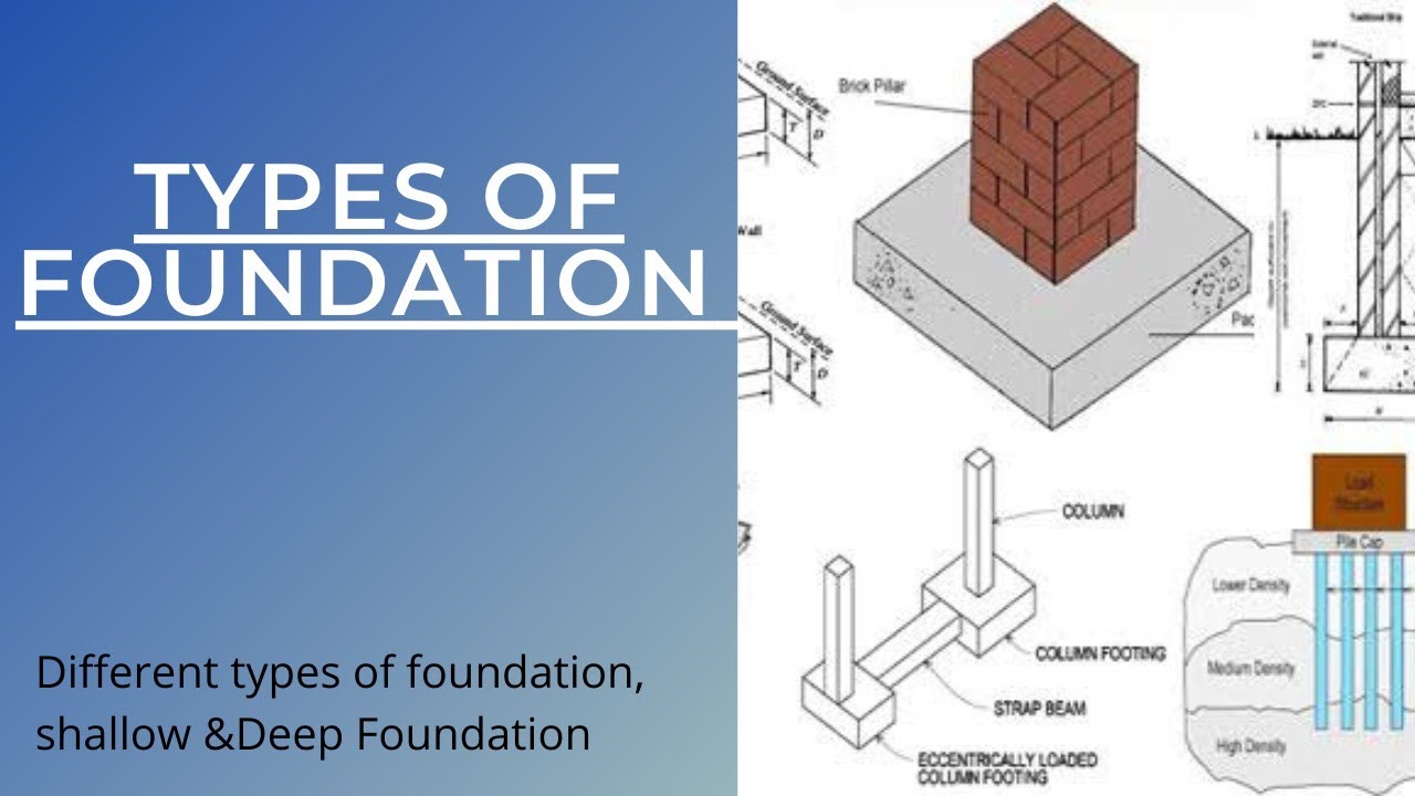 Foundation! purpose of foundation ! Types of foundation ...