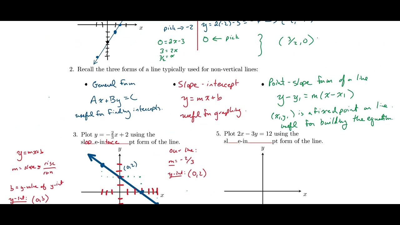 Examples of Graphing Oblique Lines - YouTube