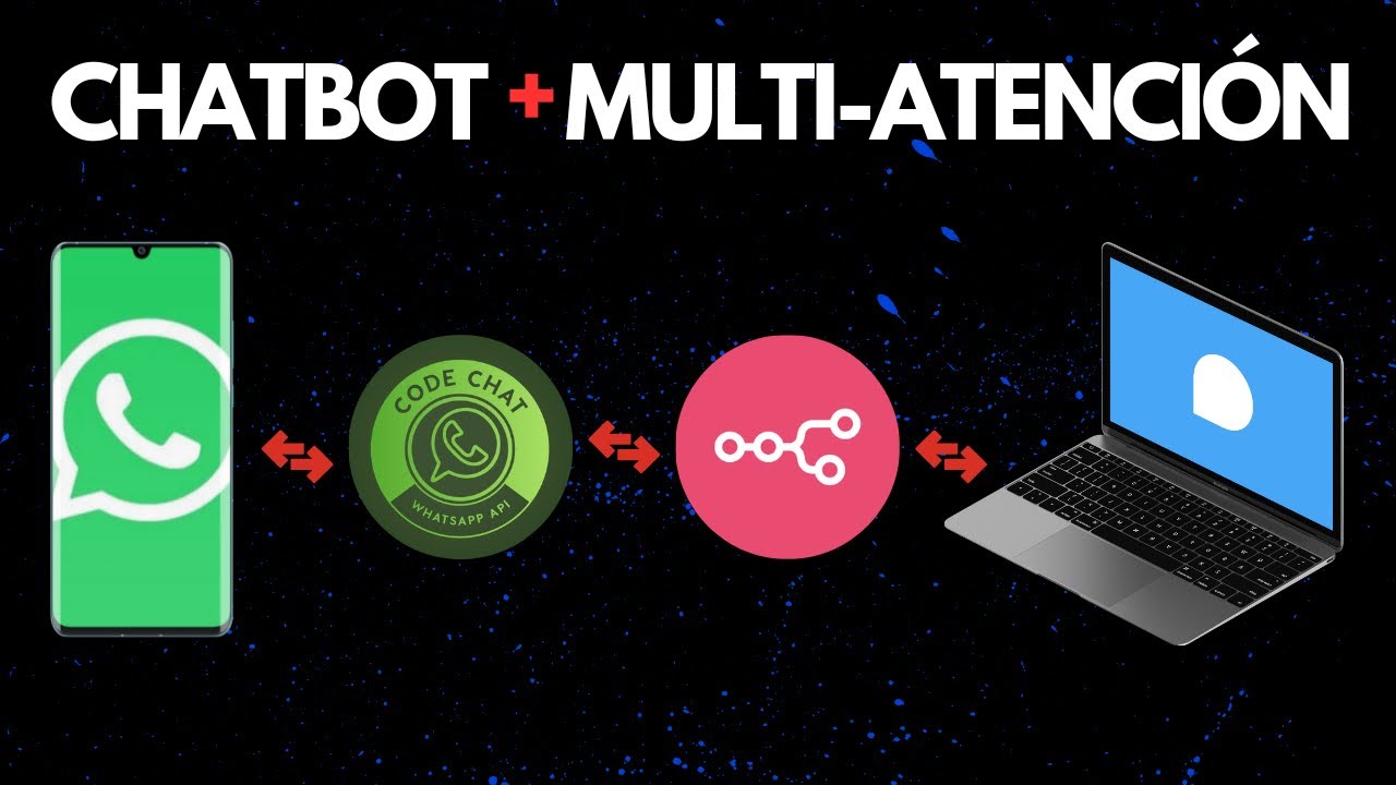 🤖⚙️ WhatsApp con ChatBot Multi-atención Humana [CodeChat + n8n + Chatwoot] - YouTube