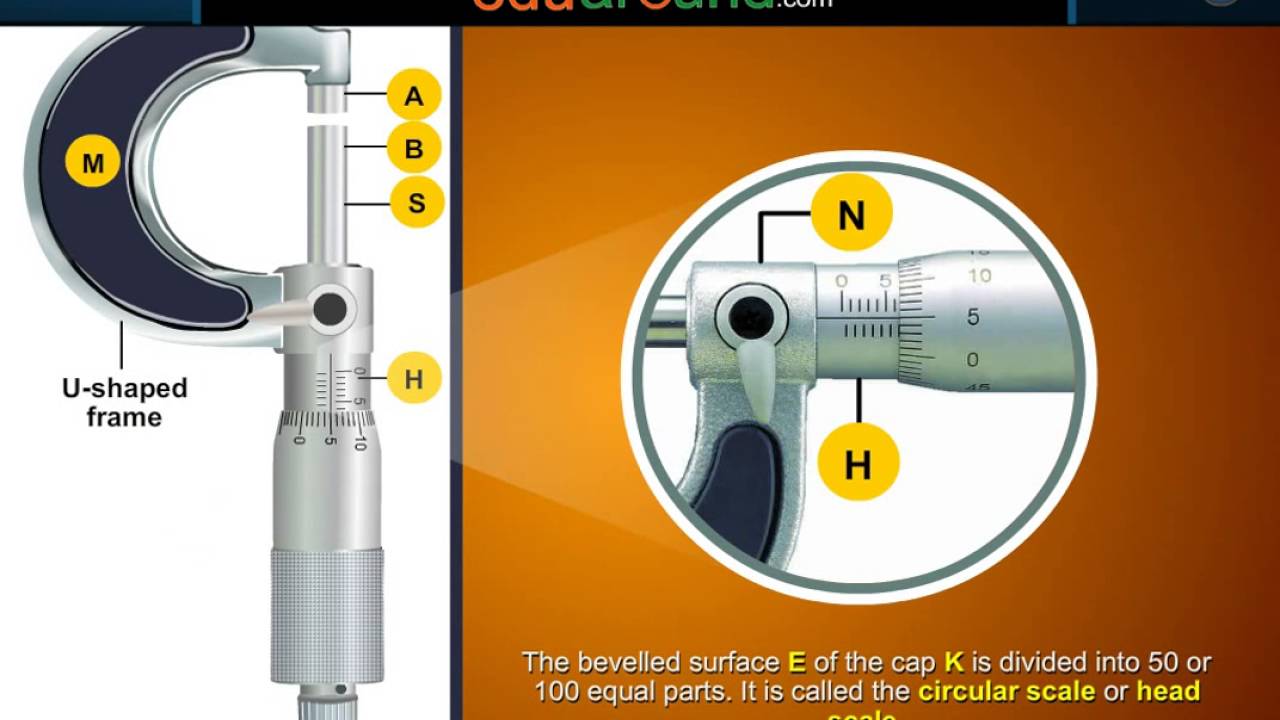 What is a Screw Gauge? - YouTube