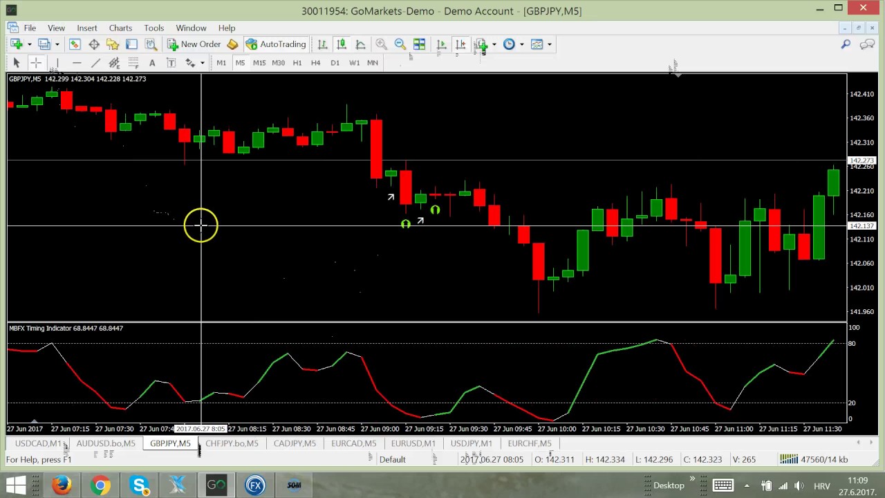 BINARY AURORA V2 LIVE TRADES...NEW VERSION WITH PREALERT SIGNALS !!! - YouTube