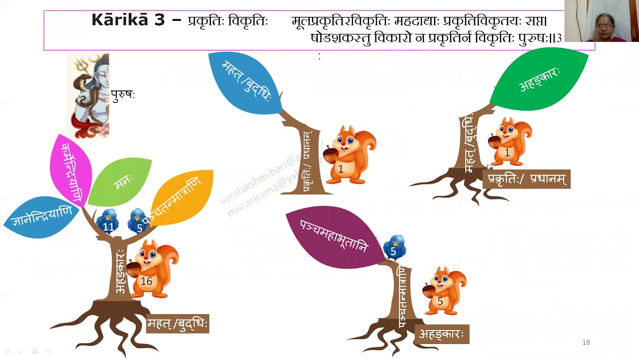 3-4 samkhyakarika - YouTube