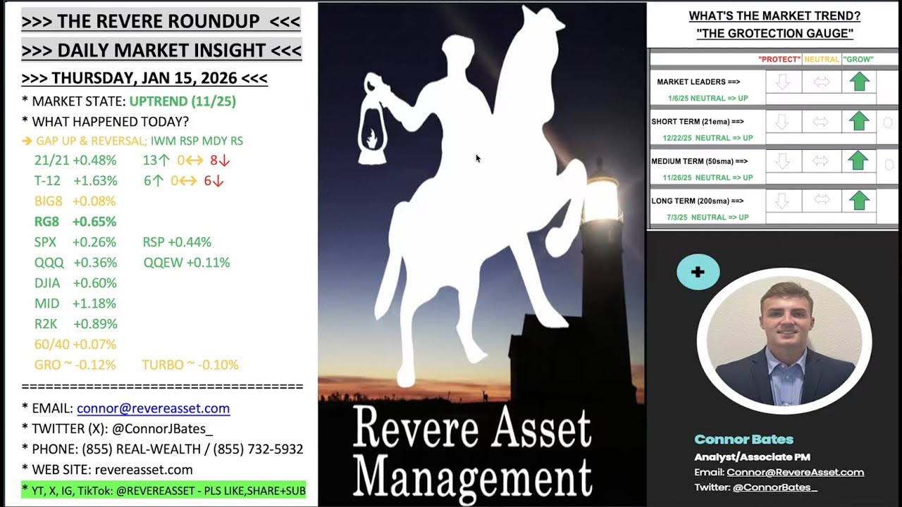 ANOTHER DAY OF OUTPERFORMANCE IN SMALL AND MID CAPS WHILE TECH ...