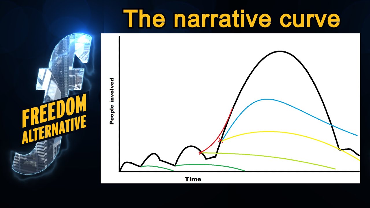 The narrative curve - YouTube