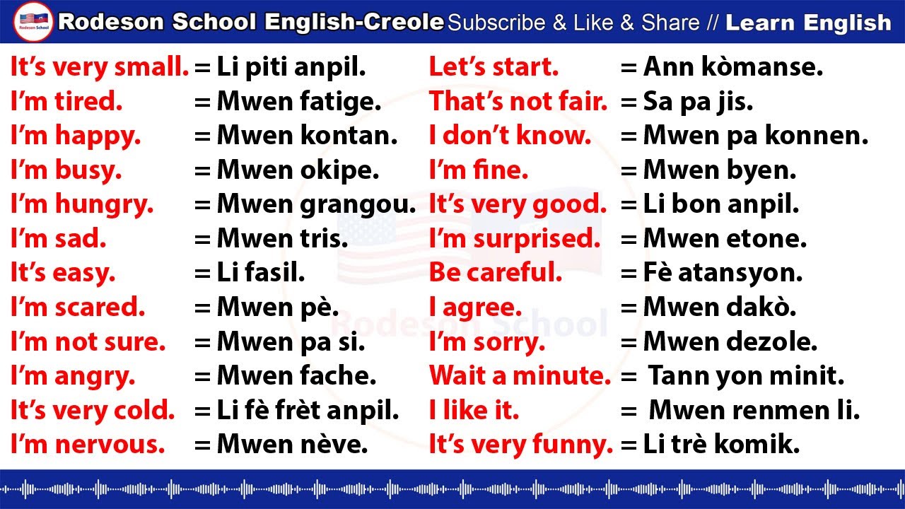 【🔴LIVE 24/24】🚀 Haitian Creole for English Speakers || Aprann pale angle ...
