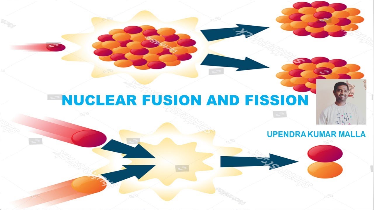 Nuclear Fission and Fusion | Nuclear Reactor Working | Nuclear Reactor ...