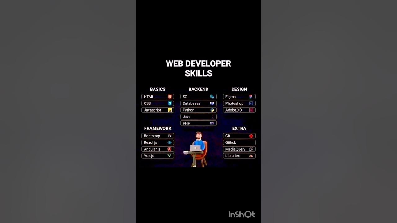 Every Webdeveloper Skillswebdevelopment Roadmapskilldevelopment Youtube