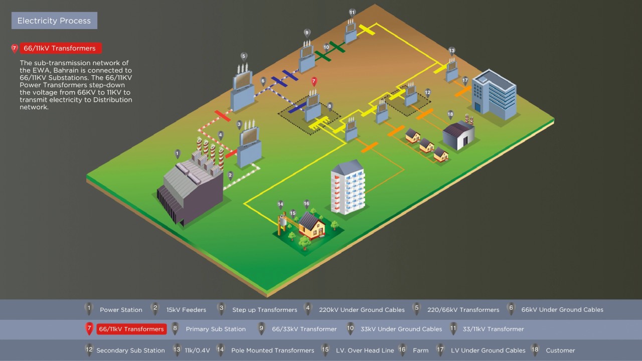 Electricity Production - YouTube
