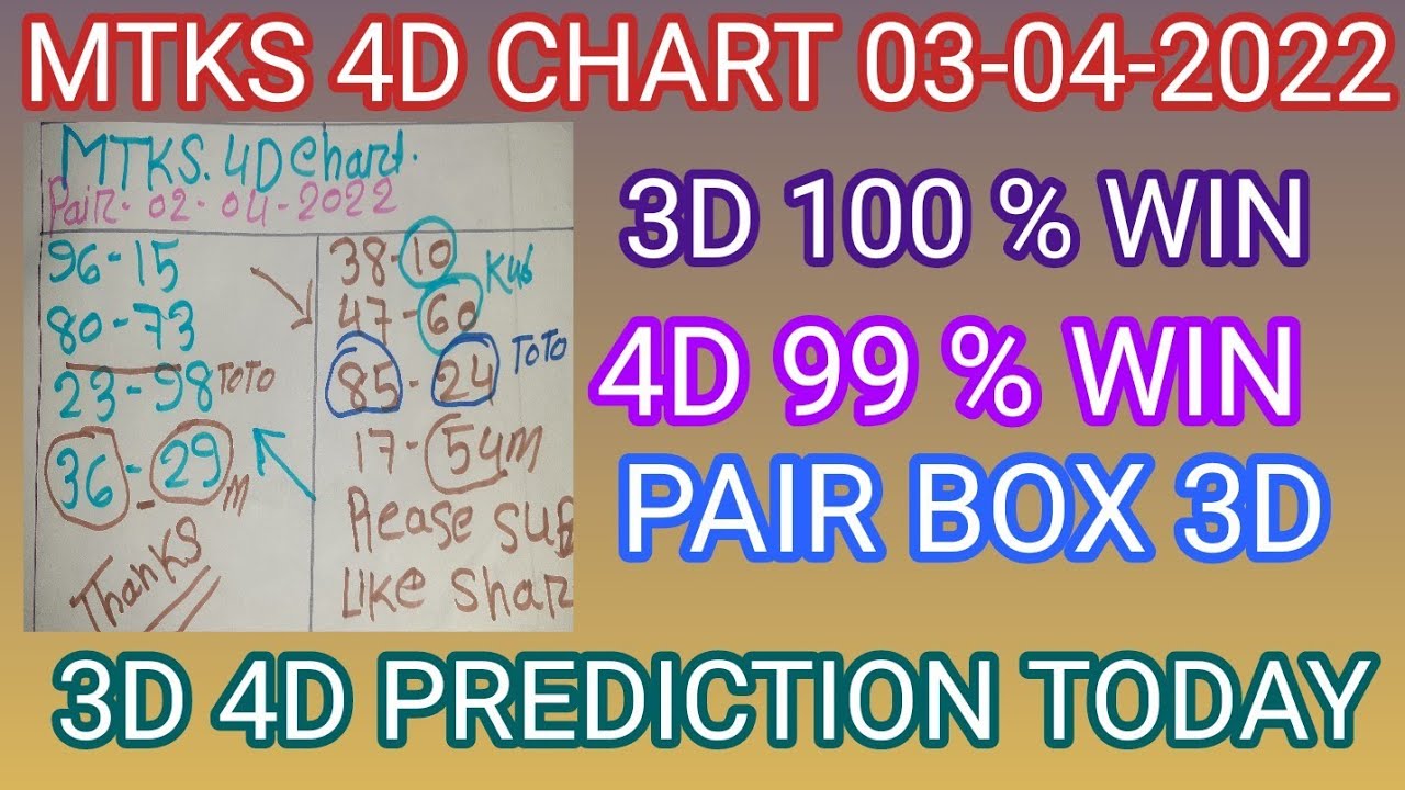 03-04-22 MTK 4D CHART TODAY | Magnum Sports Toto Kuda 4D Chart ...