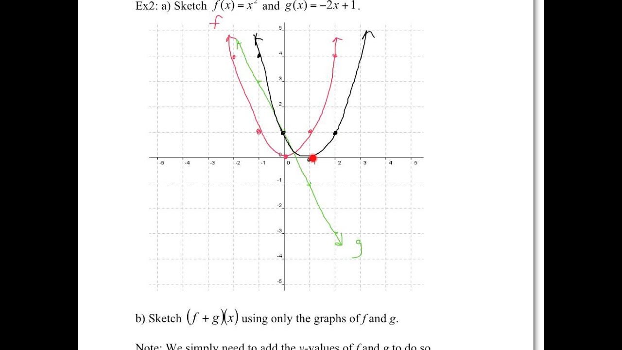 Ex37 Sum And Difference Of Functions YouTube ex37-sum-and-difference-of-functions-youtube