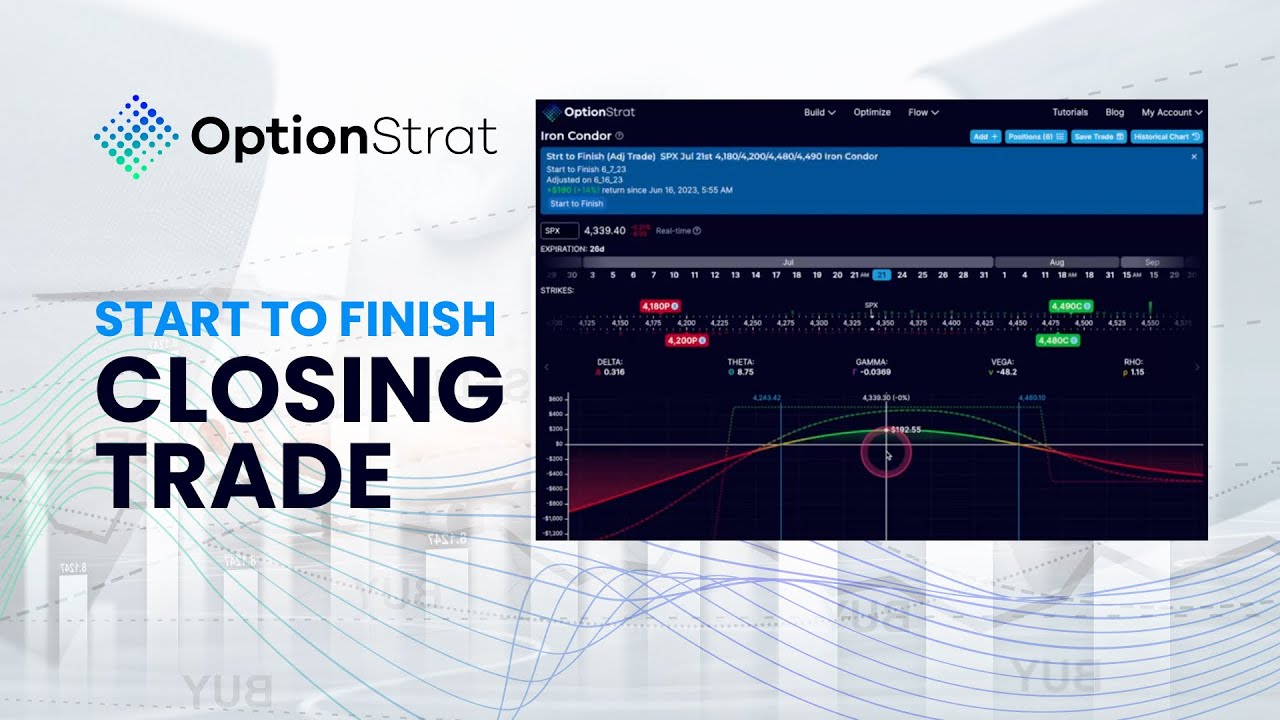 Start to Finish: Closing the Trade - YouTube