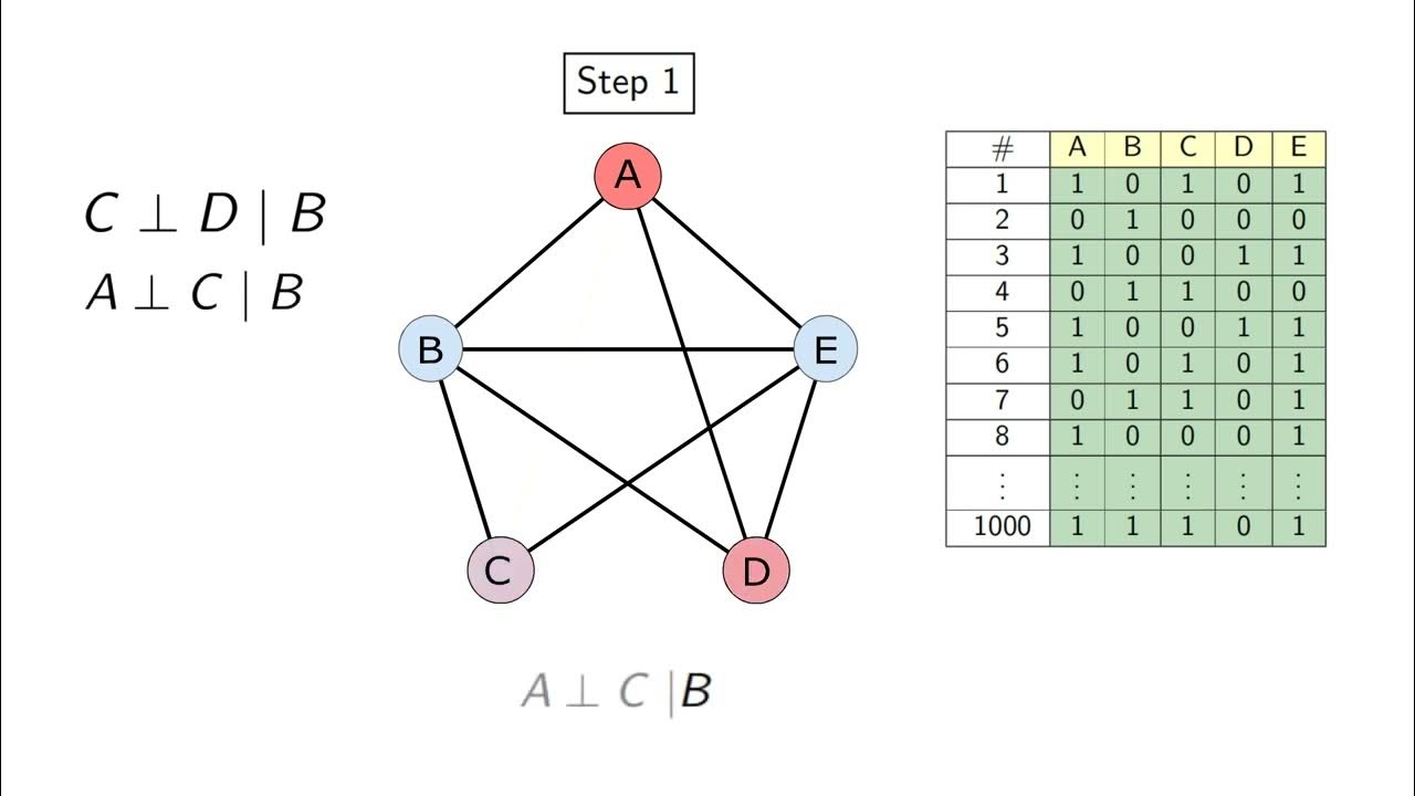 7 Constraint based algorithms - YouTube