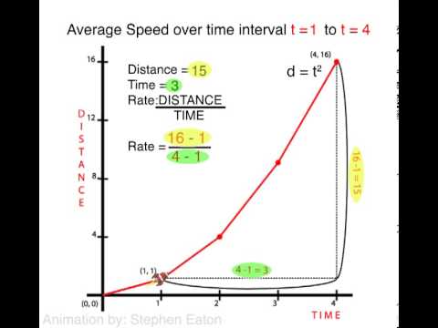 Introduction to Differential Calculus - YouTube