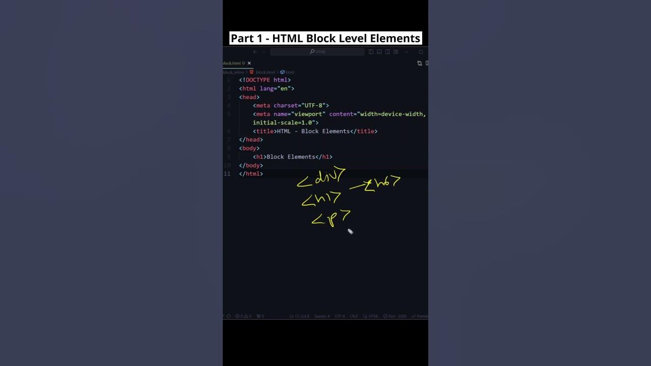 Part 1 Mastering Html Block Level Elements With Examples Htmlintroduction Codewithmayur