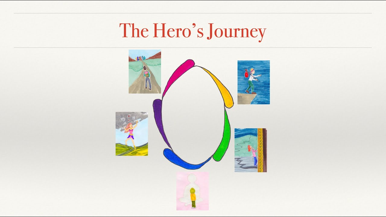 Hero's Journey Part 3a - YouTube
